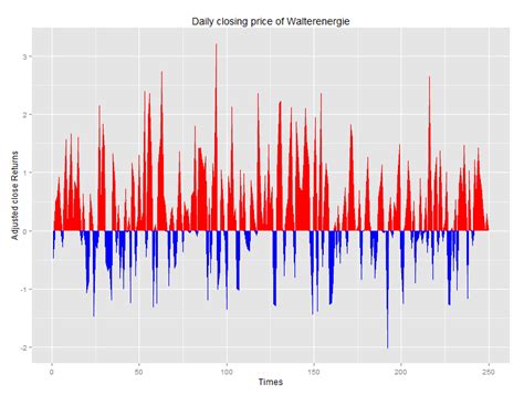Datetime Construct A Specific Plot Of Time Series Using R Stack Overflow
