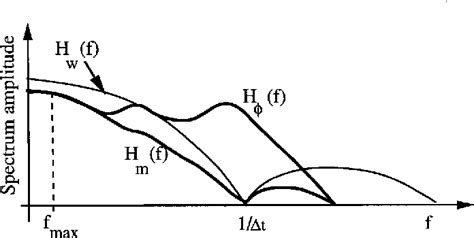 Figure 2 From A New Approach To Calculate The Field Radiated From Arbitrarily Structured