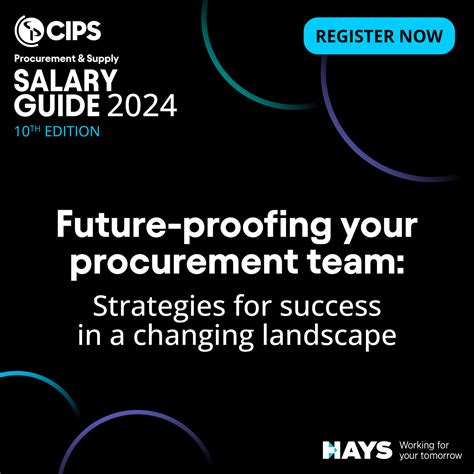 Procurement Supplychain Cips Procurement And Supply Jobs