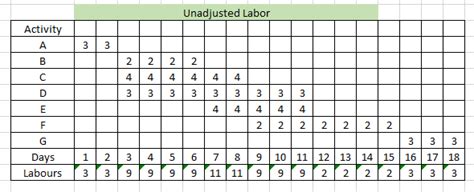 [solved] in the following network manually level your resources so