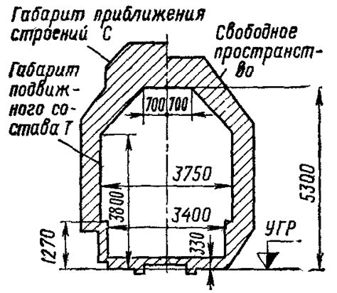Габариты | Автоэкзотика