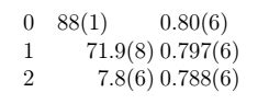 Alignment Align Decimals In Table With Additional Integer And Parenthesis TeX LaTeX Stack