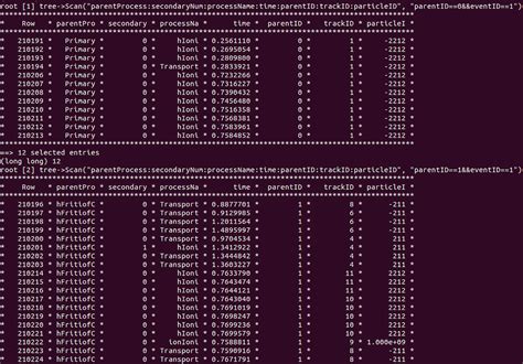 Losting Process When Particle Produce And Captureatrest Particles Track Event Run And