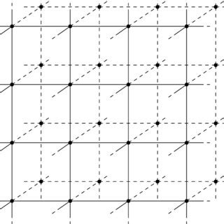 The Two Dimensional Grid Download Scientific Diagram