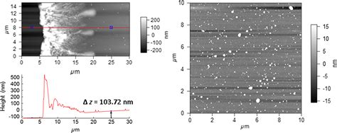 Characterization Of All Normal Dispersion Microstructured Optical Fiber Via Numerical Simulation