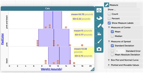 show mean median standard deviation standard error and or mean