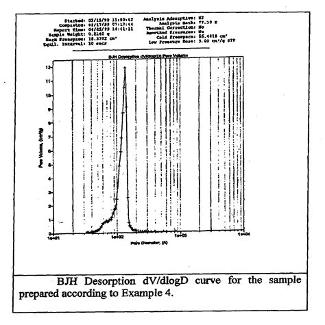Method For Separation Of Substances Using Mesoporous Or Combined Mesoporous Microporous