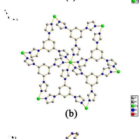 The Coordination Environment Diagram Of Complexes 13 Download
