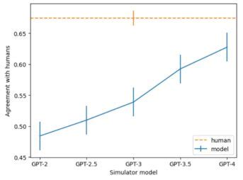 日本語訳Language models can explain neurons in language modelsNeuron