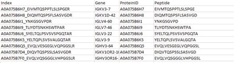 Tmt Integratortmt Report Wrong Peptide Sequence · Issue 793 · Nesvilabfragpipe · Github