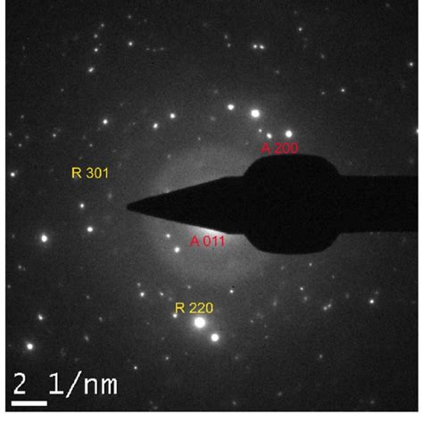 Electron Diffraction Pattern Of The Tio 2 Ca Coating Download Scientific Diagram