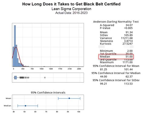 Lean Six Sigma Articles Lean Sigma Corporation