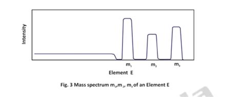 Isotope Geology Environmental Geology