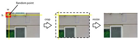 Sustainability Free Full Text Multidefectnet Multi Class Defect