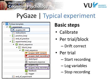 Eye Tracking Experiments August Th Daniel Schreij VU Cognitive Psychology Departement