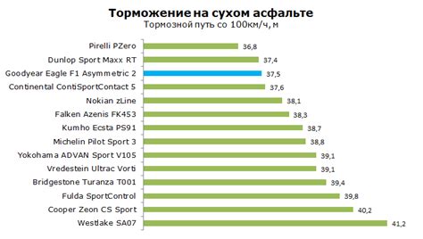 Goodyear Eagle F1 Asymmetric 2 test5 - Tyretest.info