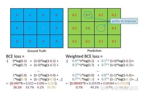 Tracknetv2论文记录与pytorch复现 知乎