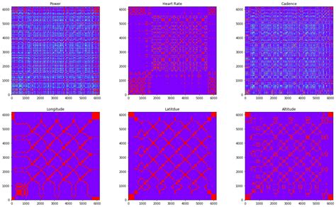 data visualization science4performance