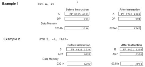 Dsp学习笔记dsp Nop Csdn博客