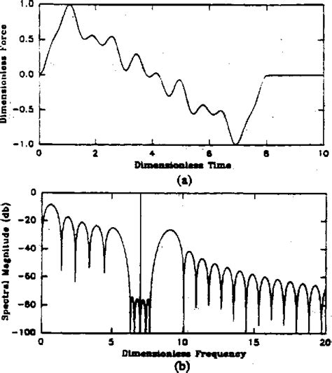 Figure 1 From Robust Motion Control Of Flexible Systems Using