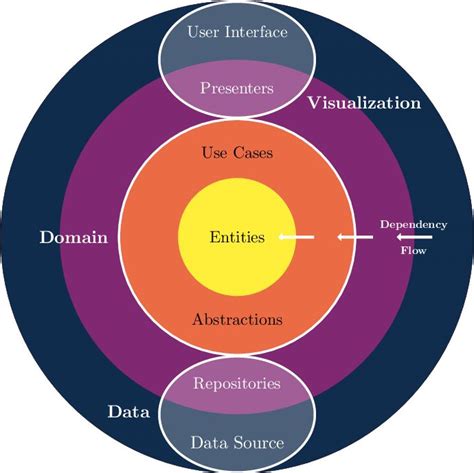 Softwaredevelopment Cleanarchitecture Scalability Bestpractices Enterprisesoftware