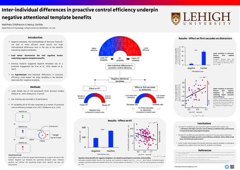 Pdf Inter Individual Differences In Proactive Control Efficiency