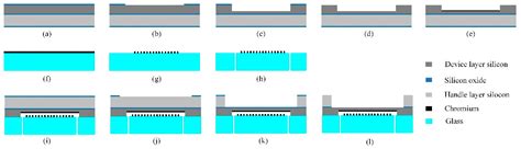 An Optical Mems Acoustic Sensor Based On Grating Interferometer