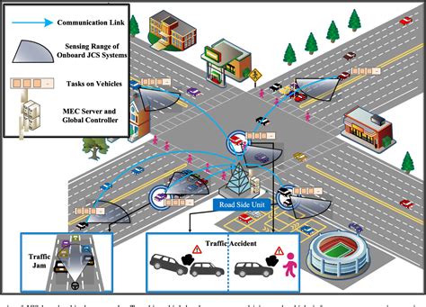 figure 1 from intelligent computation offloading for joint