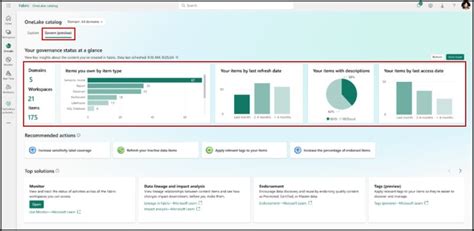Microsoftfabric Onelake Datagovernance Datacatalog Ai Pradeep