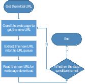Web Crawler In Python