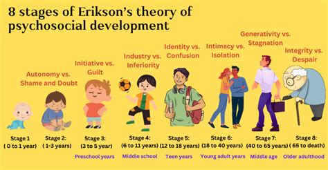 Lý Thuyết 8 Giai đoạn Phát Triển Tâm Lý Xã Hội Của Erikson