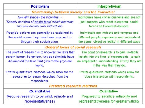 Theoretical Conceptual Framework Artofit
