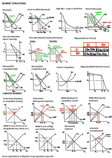 Econ 101 Comprehensive Guide To Key Economic Acronyms And Concepts