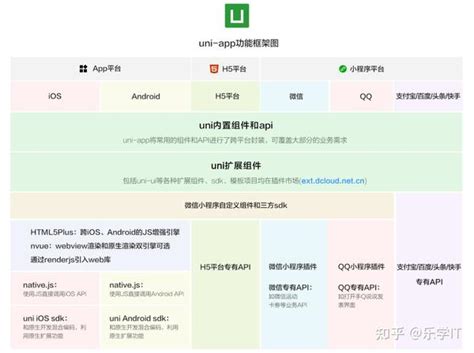 前端跨平台框架对比分析看这篇就够了 知乎