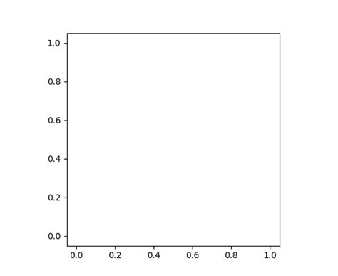 New In Matplotlib 1 5 Matplotlib 3 1 2 Documentation