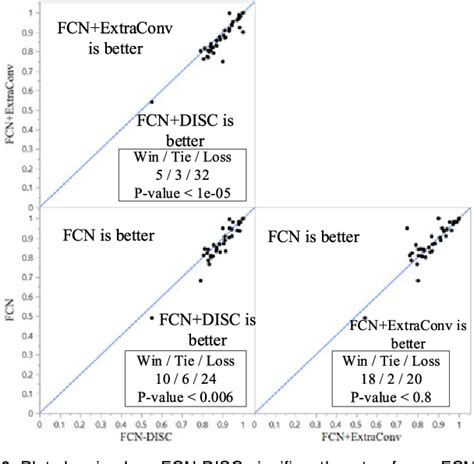 figure 8 from development of fully convolutional neural networks based on discretization in time