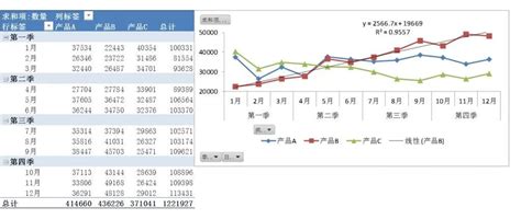 c18 【计算机二级】excel操作题 18 汇总上一年度不同产品的销售情况 excel产品销售汇总表例题 csdn博客