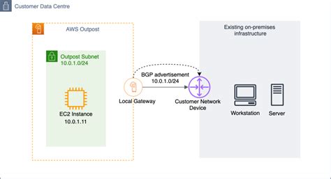 aws compute blog