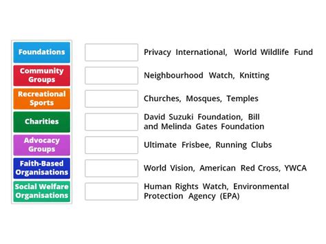 Examples Of Organisations In The Voluntary Sector Include Match Up