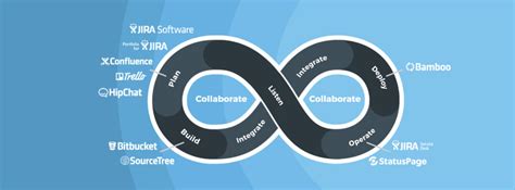 Continuous Testing With Devops Clearvision