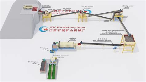 Congo 30tph Rock Gold Gravity Separation Plant Jxsc Mineral