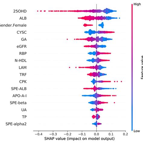 Shap Dependence Plots For Ensemble Model The Shap Dependence Plot