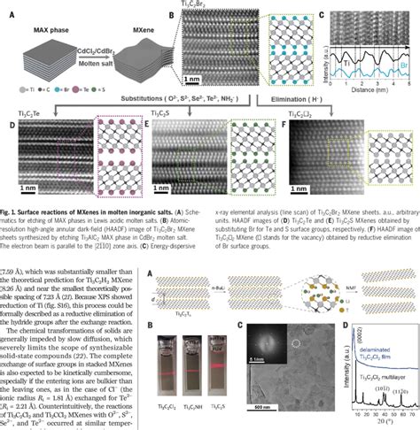 Delamination Of Multilayer Ti 3 C 2 T N Mxenes A Schematic Of Download Scientific Diagram