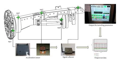 the composition diagram of the wireless test system download