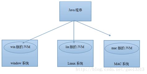 什么是javase,写给第一次接触java的人javase是什么意思 Csdn博客 什么是javase,写给第一次接触java的人javase是什么意思 Csdn博客