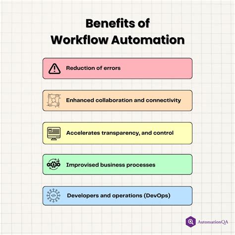 Workflow Automation Boost Efficiency And Productivity Automationqa