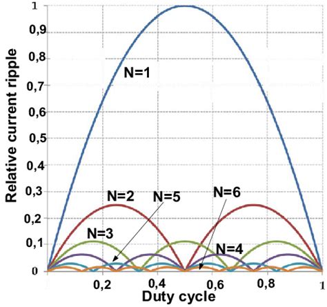 normalised output current ripple of boost converter [7] download