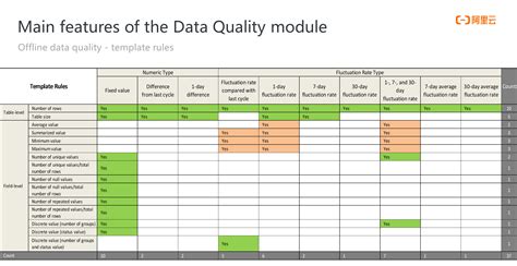 An Introduction And Best Practice Of Dataworks Data Quality Alibaba Cloud Community