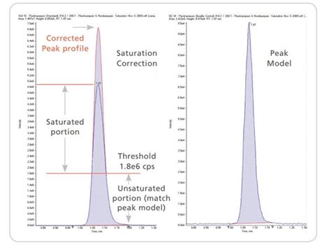multiquant software sciex