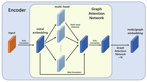 Electronics Free Full Text Multi Agent Task Allocation With